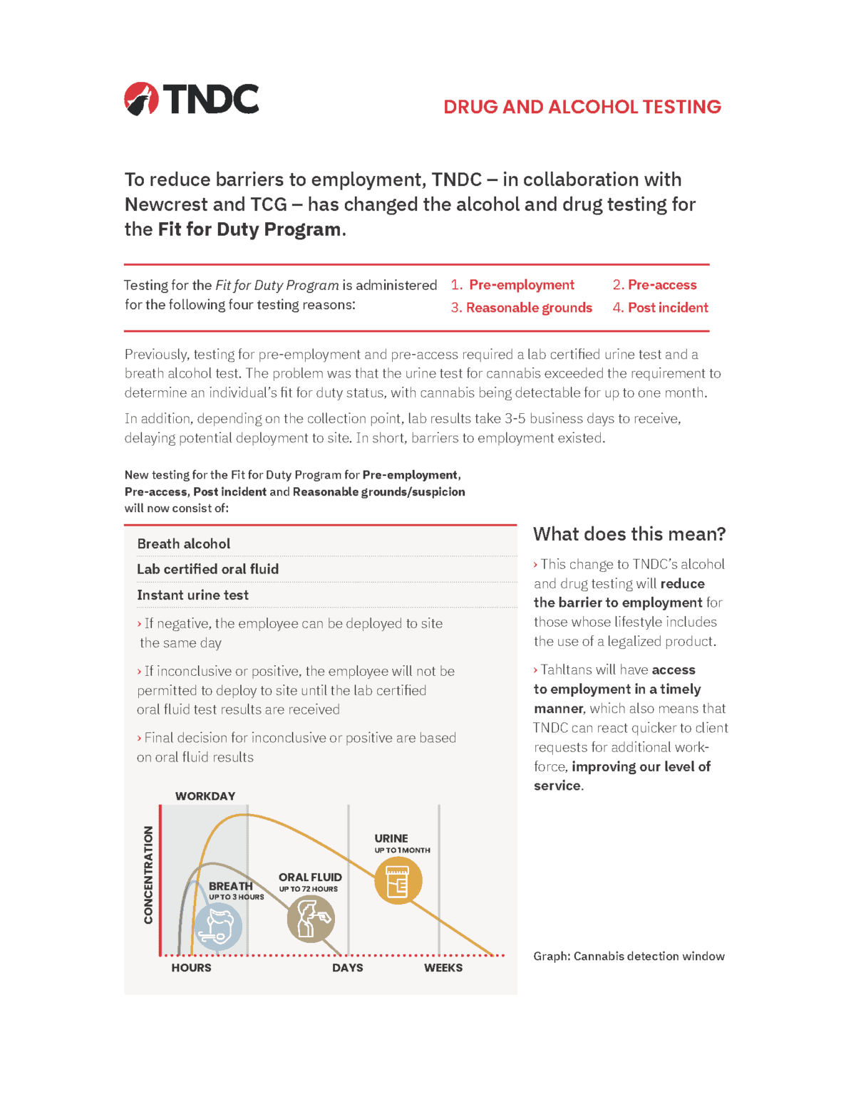 Change To TNDC Alcohol And Drug Testing News - TNDC
